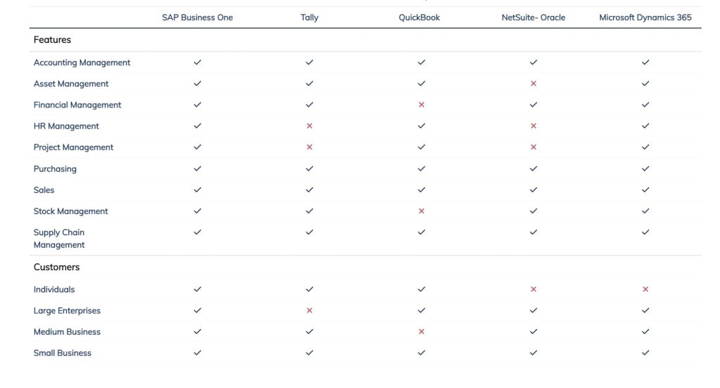 SAP B1 vs. Competitors: A Comparative Analysis